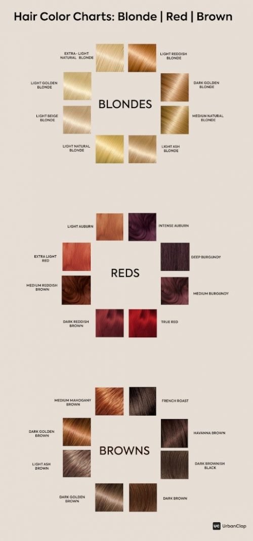 How to Select Hair Colours that are the Best from Charts for Hair ...