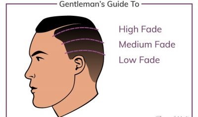 Everything You Need to Know About Fade Haircut | Hera Hair Beauty