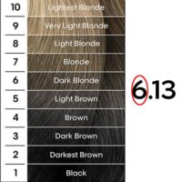 How To Read Hair Colour Numbers? | Hera Hair Beauty